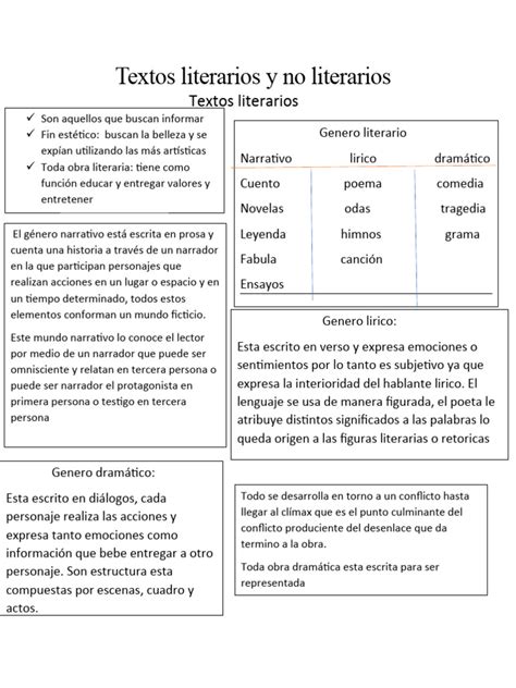 Textos Literarios Y No Literarios Pdf Narración Las Artes