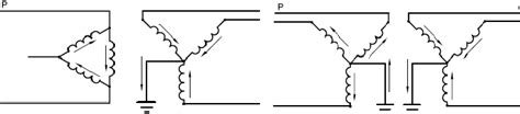 Figure 2 From Ground Fault Currents In Unit Generator Transformer At Various Ngr And Transformer