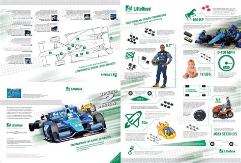 Matthew Burow Littelfuse