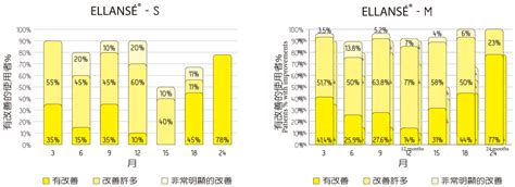 洢蓮絲 Ellanse 皮膚健康肌膚保養專家台中EK美學診所
