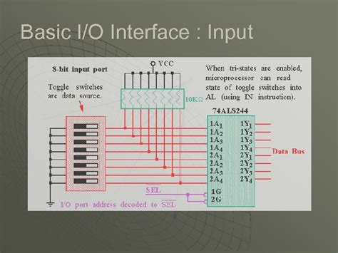 Interface 8088 I F With Basic Io Ram And