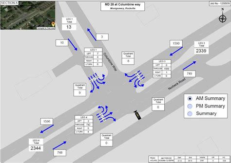 Traffic Survey Reporting Services Accurate Insights
