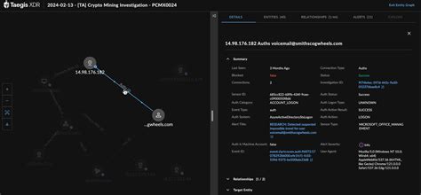 Explore An Entity Graph