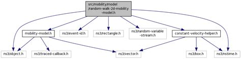 ns 3 src mobility model random walk 2d mobility model h file reference