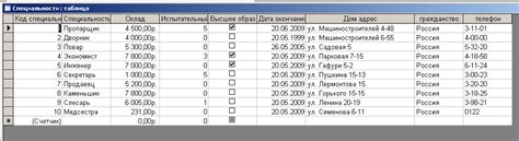 Реферат Табличный процессор Excel Система управления базой данных Ms