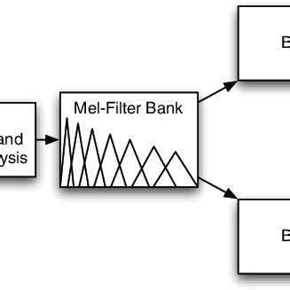 Schematic Outline Of The Audio Feature Extraction Algorithm For Download Scientific Diagram