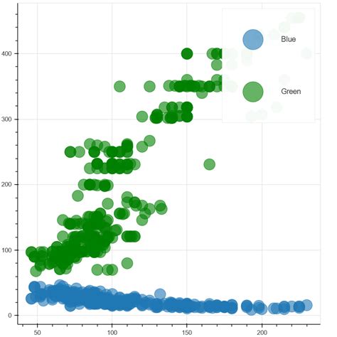 使用 Python Bokeh 创建具有多个字形的绘图 码农参考 使用 Python Bokeh 创建具有多个字形的绘图 码农参考