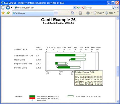 Proc Gantt Web Enabled Gantt Charts Sas Or R User S Guide