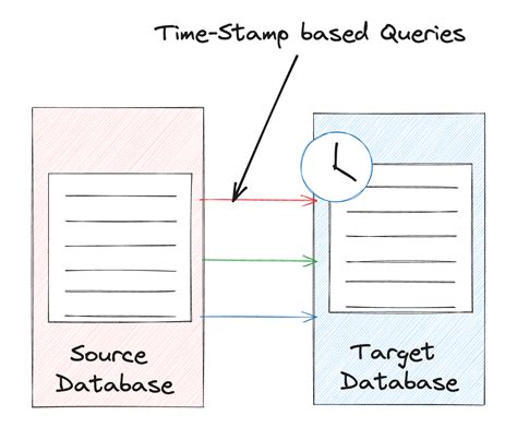 Applying Change Data Capture At Scale Moniepoint Blog