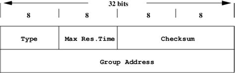 3 Igmpv2 Packet Format Download Scientific Diagram