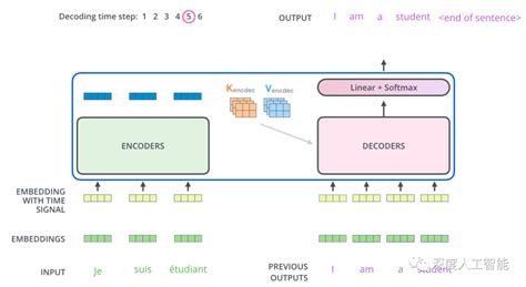 Aigc之文本内容生成概述（下）——transformer 知乎