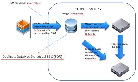 prova data protection for vmware tape support statement biolnx