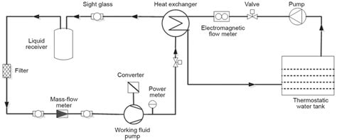Water Pump Flow Testing