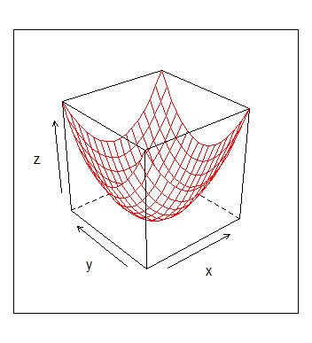 R D Plot Examples Endmemo