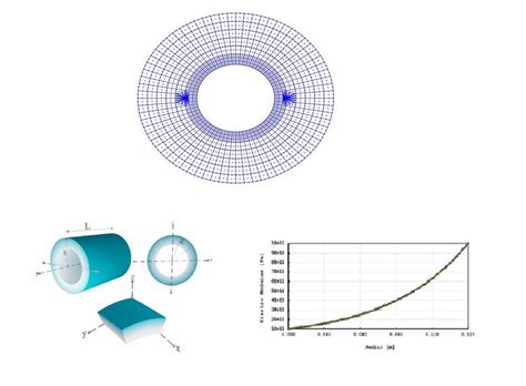 Finite Element Fracture Analysis Of Fg Cylinders Freelancer