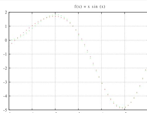 C Can Shuffling My Training Data Lead To Bad Model Performance Stack Overflow