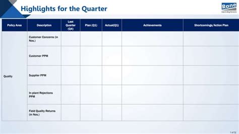 Qbr Update Pptx