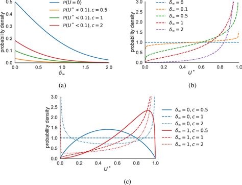 Figure 1 From Robust And Reproducible Model Selection Using Bagged Posteriors Semantic Scholar