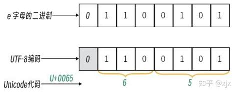 Go语言基础结构 String 字符串 知乎