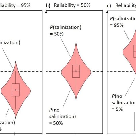 Schematic Seawater Salinity Contour Constraint Ensembles