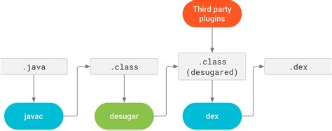 Application Binary Interface Abi 란 무엇인가 By Jungwook Park Kjcoop