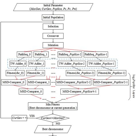 Schematic Diagram Of Ternary Optical Operator Download Scientific Diagram