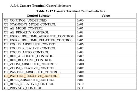Uvc系列3 研究uvc控制协议sigmastar Uvc 协议文件 Csdn博客