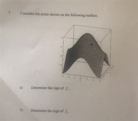 Solved Consider The Point Shown On The Following Surface A Chegg