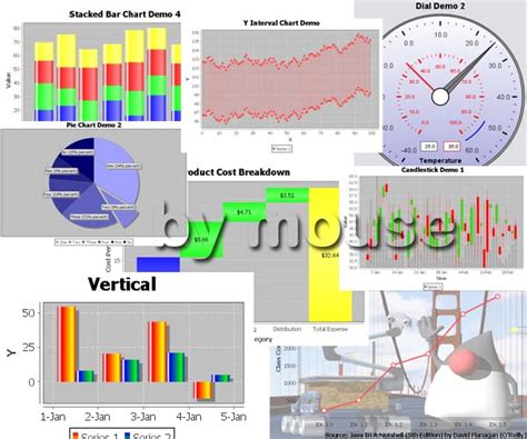 mouse graficas con java y jfreechart