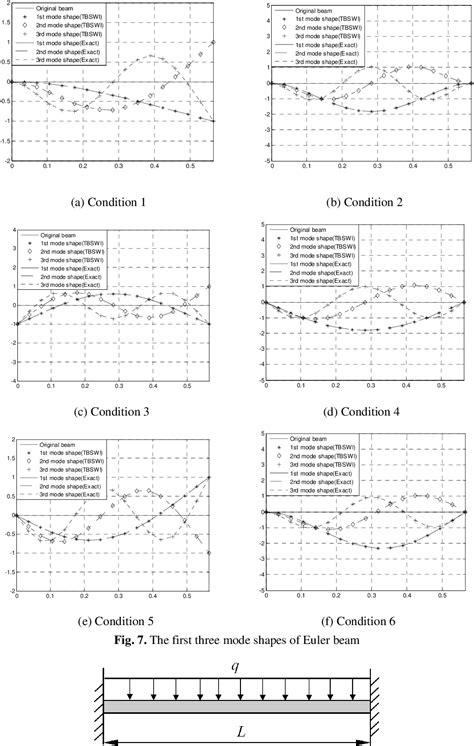 figure 1 from the multivariable finite elements based on b spline