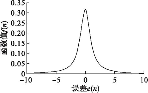 基于t分布变换的新变步长lms算法参考网