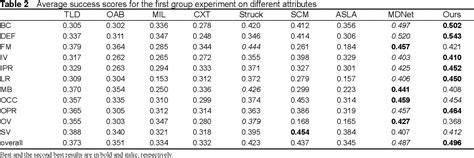 Table From Reliability Verification Based Convolutional Neural