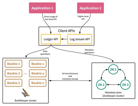 pulsar vs kafka — part 1 — a more accurate perspective on performance