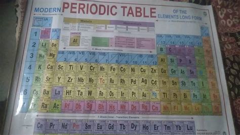 Modern Periodic Table Elements Long Form