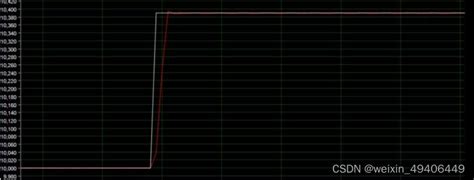 Pid算法教程pid教程 Csdn博客