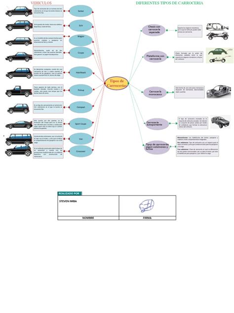 Diferentes Tipos De Carrocerías Pdf Carros Deportivos Estilos De