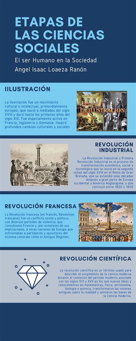 Etapas DE LAS Ciencias Sociales ETAPAS DE LAS CIENCIAS SOCIALES El