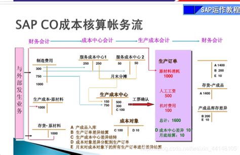 Ai在游戏开发中的应用 Csdn博客