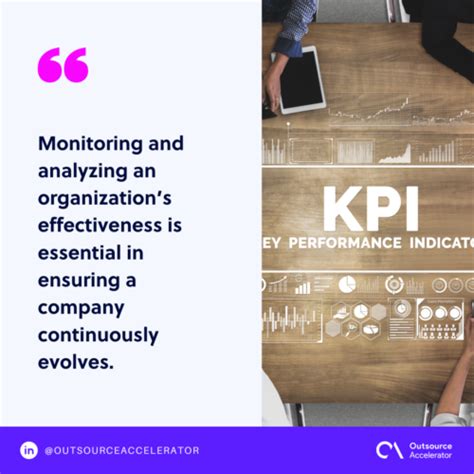 Organizational Performance 101 Outsource Accelerator