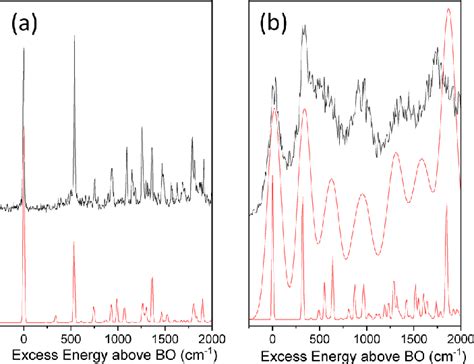 Comparison Between The Experimental And Fc Simulations Of A The D 0 Download Scientific