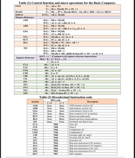 [10] derive the gate structure associated with the