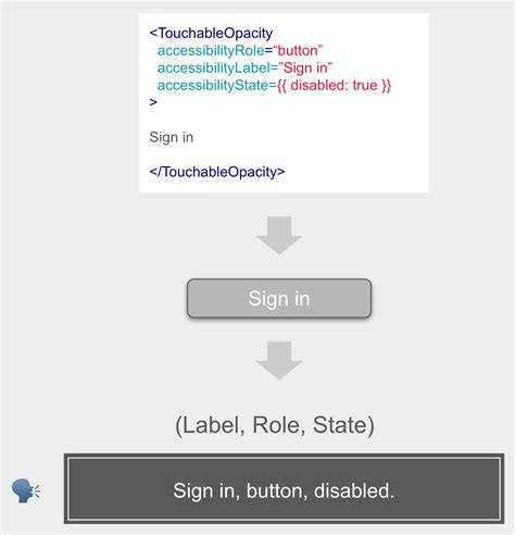 Behind Code Creating An Accessible Ui Using Story Telling By Manuel Suricastro Stackademic