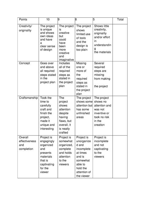 Rubrics Points 10 9 8 5 Total Creativity The Project Is Unique And