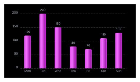 Bar Chart Figma