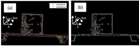 example of the point matching method for measuring the image