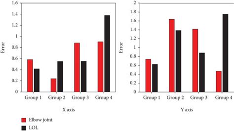 comparison of joint position estimation errors download scientific