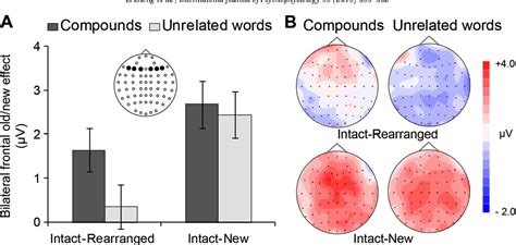 Figure 1 From The Effects Of Unitization On The Contribution Of