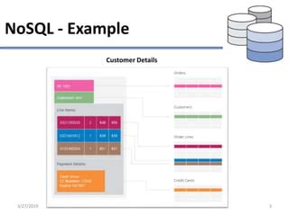 NoSQL Architecture Pattern PPT
