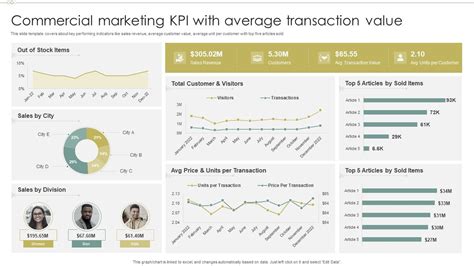 commercial marketing kpi with average transaction value formats pdf