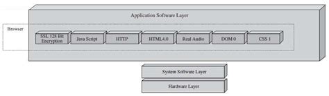 Guide To Embedded Systems Architecture Part Application Layer Networking Protocol Examples